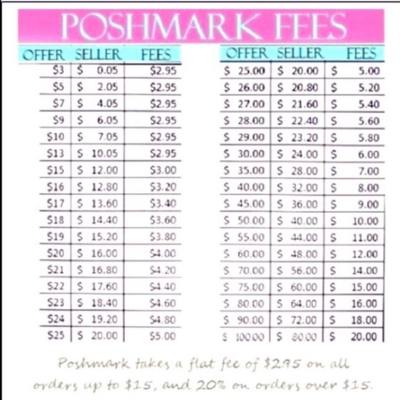 Other | Please See The Chart No Low Ball Offers | Poshmark